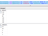 Sql Server Select Sum Of Item From 2 Tables Stack Overflow