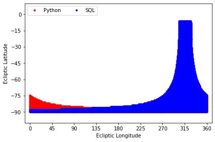 Mysql Wrapping Around 360 Degrees With Sql Query Stack Overflow - Beautiful Ultra HD City Wallpapers | Free Download