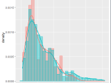R How To Plot Ggplot Using For Loop Stack Overflow