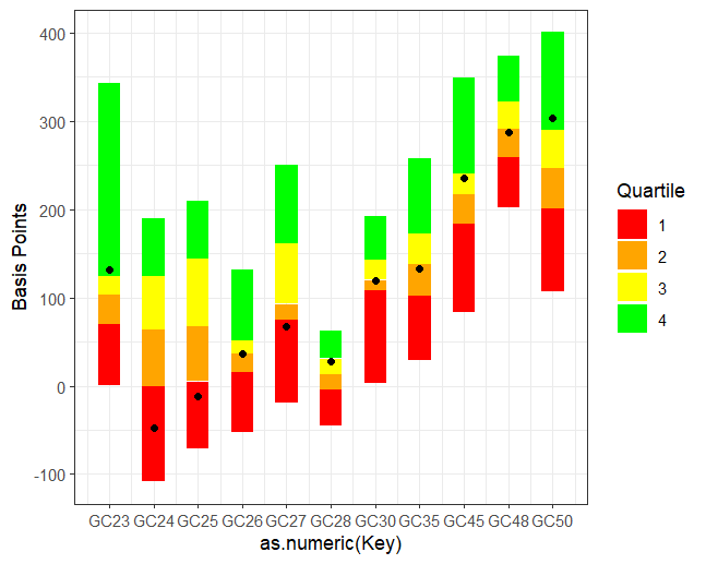 adding geom_point to a geom_rect chart in ggplot2 - Dev solutions