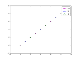 Python How To Plot A Legend On Matplotlib Stack Overflow