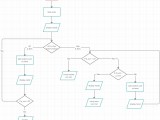 Passing Variables From Function To Function In Python Stack Overflow