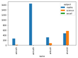 Python How To Plot A Pandas Dataframe Stack Overflow