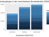 Ggplot2 Stacked Barplot In R Using Ggplot Stack Overflow