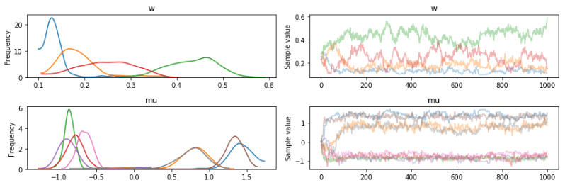Python Pymc3 Multivariate Traceplot Color Coding Stack Overflow - Best Geometric Images in 4K