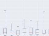 Python Setting Pandas Boxplot Y Limit Dynamically Stack Overflow