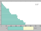Python Interactive Bar Plot Using Matplotlib With Annotation Change
