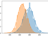 Python Multiple Histograms On Same Graph With Seaborn Displot Not