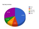 How To Create Pie Chart In Gwt Using Gwt Visualization Api Stack