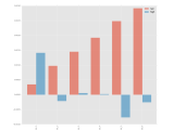Python Plot Bar Chart From Pandas Dataframe Stack Overflow