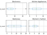 Python Adding A Label To Pandas Dataframe Boxplot Stack Overflow