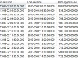 Sql Server Sql Converting Data To Datetime Intervals Stack Overflow