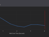 Net Memory Profiling In Visual Studio 2013 Stack Overflow