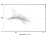 Plotting A Dashed Line On A Log Log Plot Using Python S Matplotlib