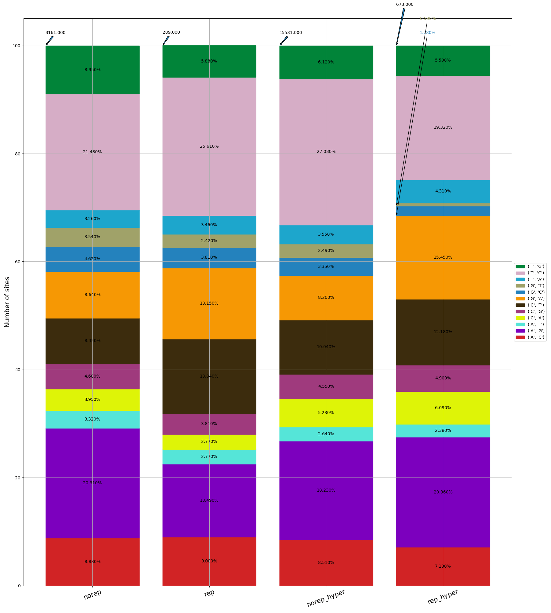 Matplotlib Stacked Bar Plots Bugged After Version Update
