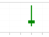 Python How To Plot Ohlc Candlestick With Datetime In Matplotlib