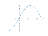 Python Matplotlib Axis Arrow Tip Stack Overflow