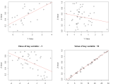 How To Plot Different Plots On Same Page In Python Stack Overflow