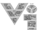 Keyboard Layout Expectations In How To Get Faster With Vim Nvim Vi
