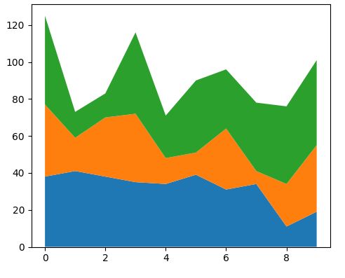Python Pandas Dataframe How To Make A Stacked Area Graph Stack - Download Ultra HD Minimal Texture | Retina