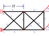 Homework And Exercises Solving A Statically Indeterminate Truss