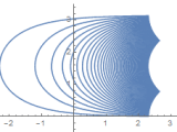 Visualization Visualizing The Complex Logarithm Mathematica Stack