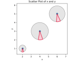 Python Scatter Plot And Interpolation Leryuu