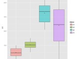 R Ggplot2 Boxplot Multiple Data Frames While Staying In Order