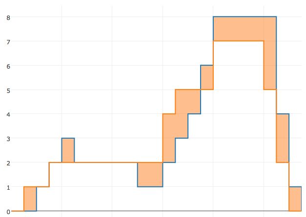 R Conditional Shading In Plotly Stack Overflow - Premium Space Wallpaper Gallery - 4K