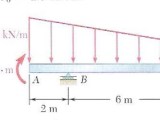 Mechanical Engineering Statics Distributed Load Question
