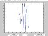 Matlab Gui Callback Plot Tedyher Mp3