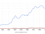 Meaning Increase Increment And Decrease Decrement English Language