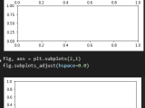 Python Reducing Vertical Space Between Subplots In Matplotlib Stack