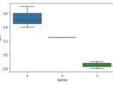Pandas Comparative Boxplot In Python Stack Overflow