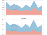 Matplotlib Recreating Stackplot Gridlines Rendering In Plot With Fill