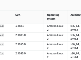 Amazon Web Services Error When Importing Aws Sdk In Aws Lambda