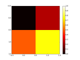 Python Matplotlib Imshow Change Default Colour Normalisation