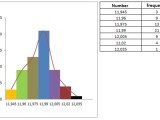 Plotting How To Create A Histogram From A Given Frequency Table