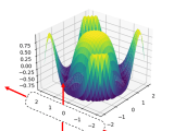Python Matplotlib 3d Moving Tick S Label Stack Overflow