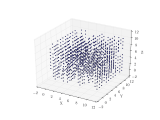 Numpy Plot 4th Dimension With Python Stack Overflow