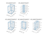 Python Set Matplotlib 3d Plot Aspect Ratio Stack Overflow