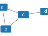Javascript How To Draw A Simple Directed Graph Stack Overflow