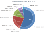 Javascript Highcharts Donut Chart Customization Stack Overflow