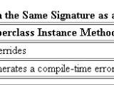 Inheritance Overriding Vs Hiding Java Confused Stack Overflow