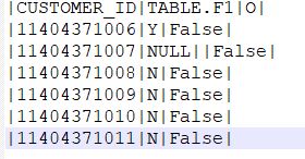Python Format Pandas Dataframe Output Into A Text File As A Table - High Quality Abstract Pattern - 8K