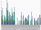 Matplotlib Pandas Bar Plot Changes Date Format Stack Overflow
