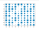 Can I Make A Scatter Plot With String Labels By Matplotlib In Python