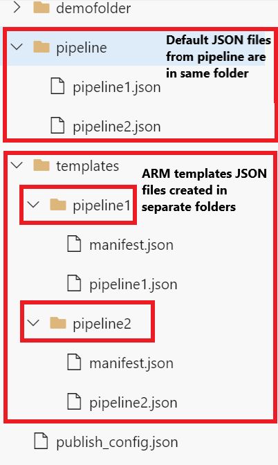 Organize Azure Data Factory Objects In Git Folders Stack Overflow - Abstract Patterns - Amazing Retina Collection