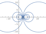 Plotting A Set Of Parameters Mathematica Stack Exchange