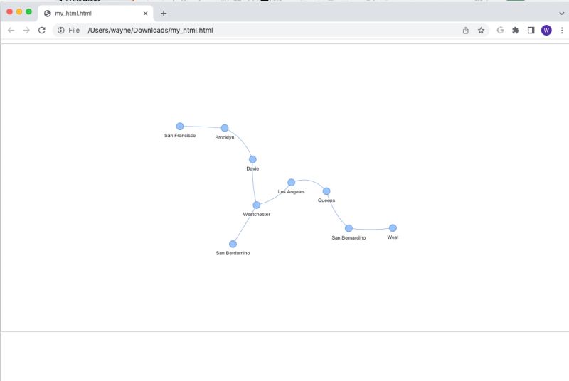 Python How Can We Plot A Network Graph Using Pyvis In A Browser - Light Texture Collection - 8K Quality
